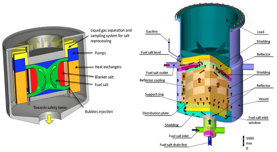 Fundamental Understanding of Marine Applications of Molten Salt ...