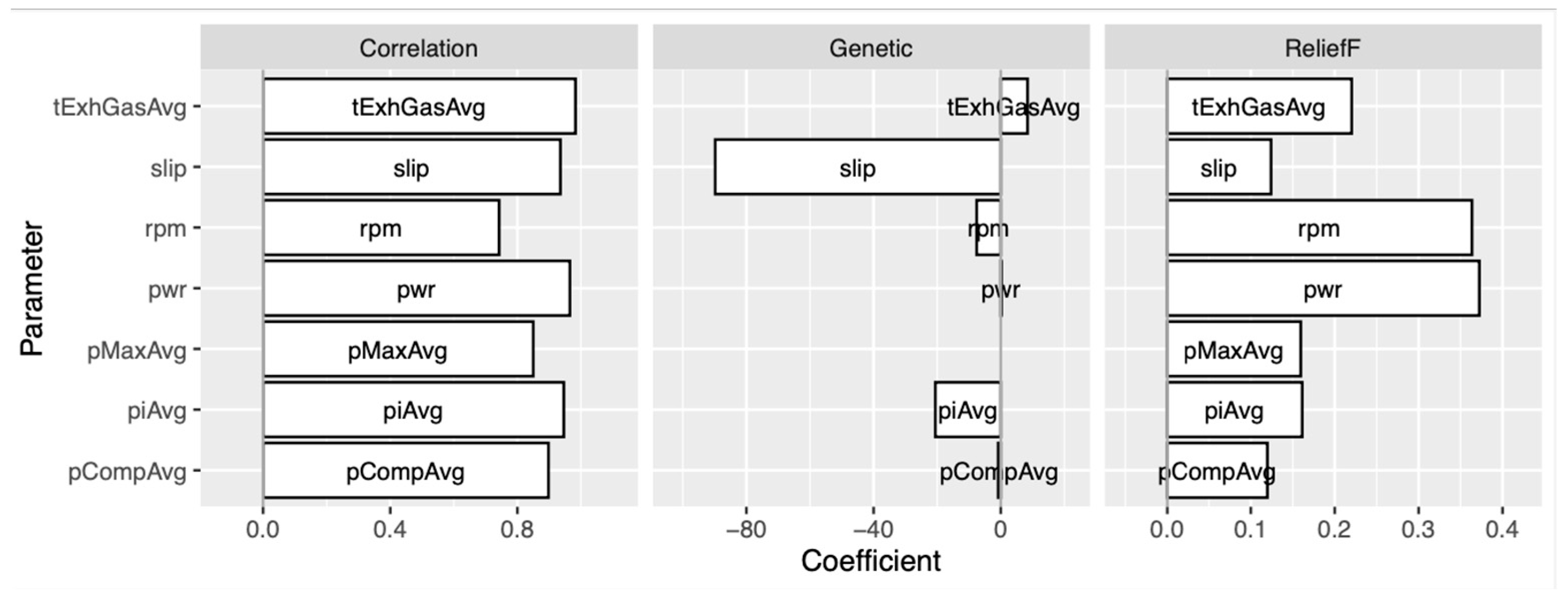 Interpretable Machine Learning: A Case Study on Predicting Fuel ...