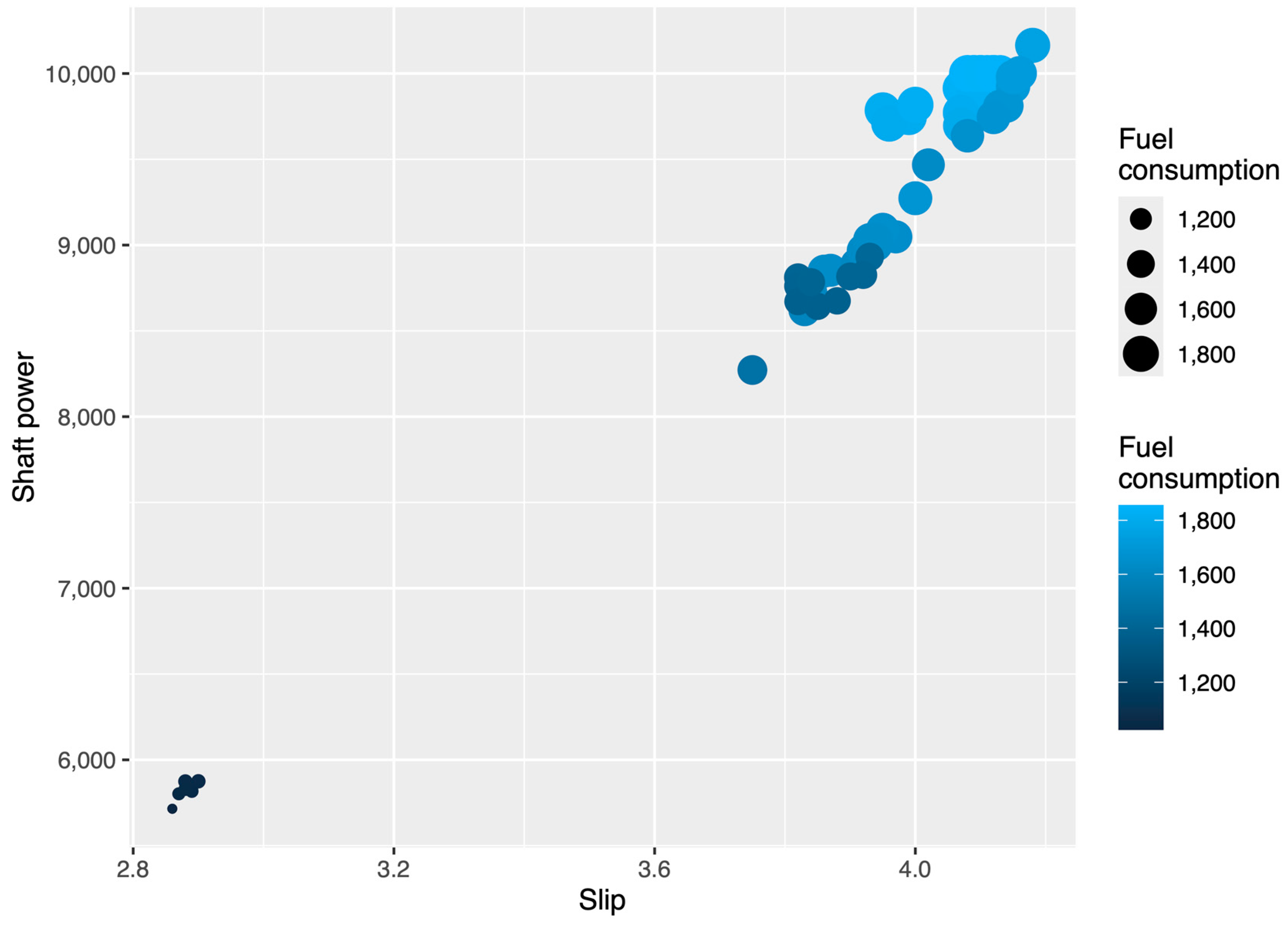 Interpretable Machine Learning: A Case Study on Predicting Fuel Consumption in VLGC Ship Propulsion