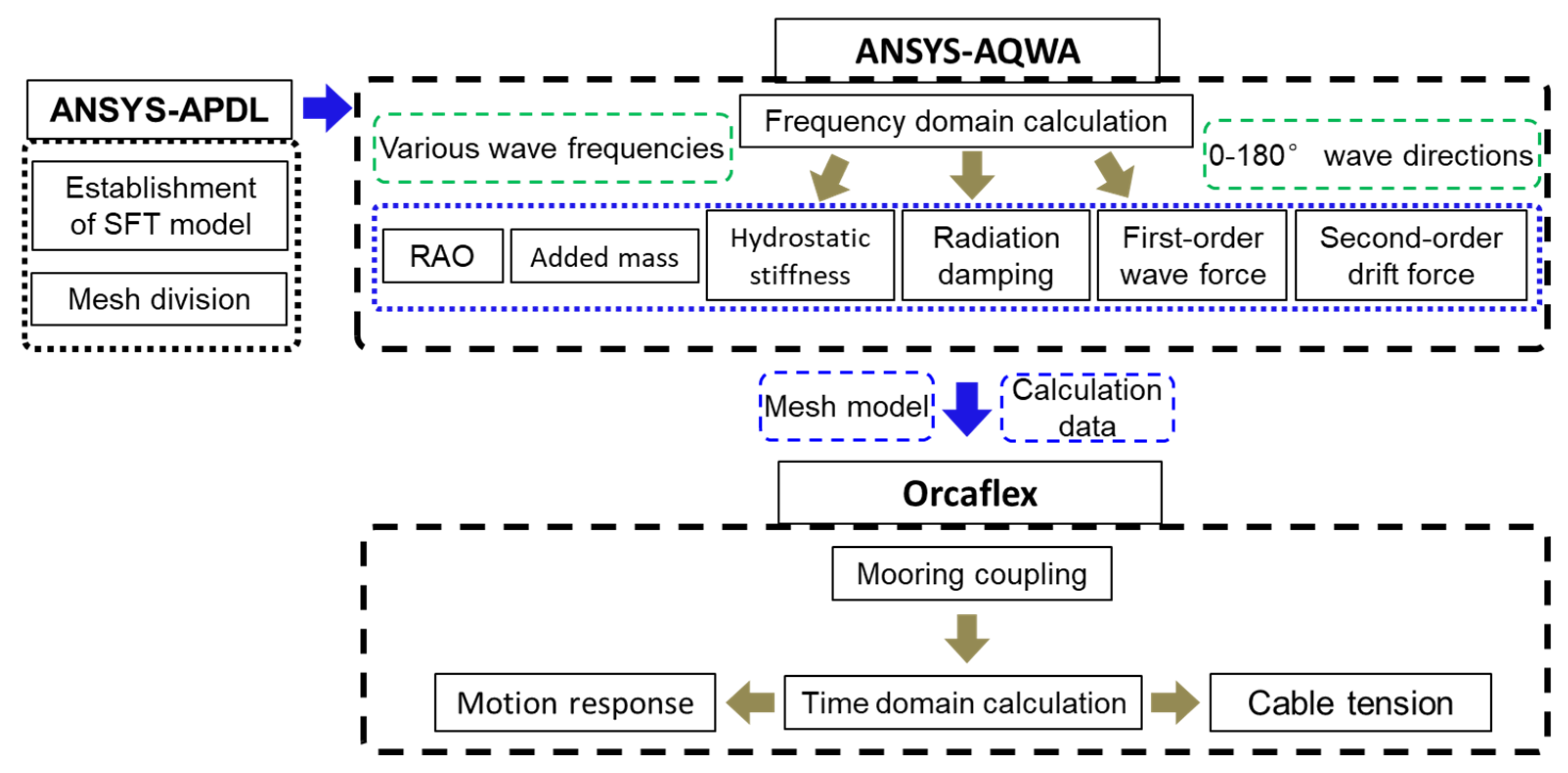 Global Responses Analysis of Submerged Floating Tunnel Considering Hydroelasticity Effects