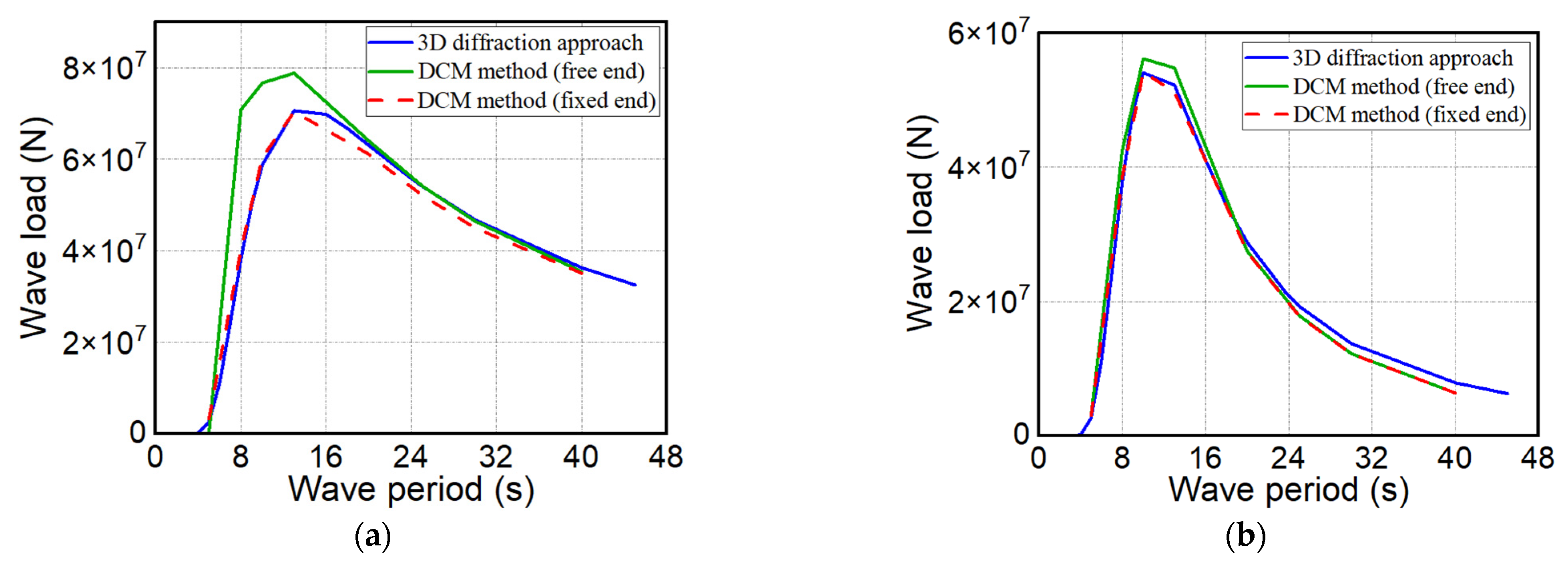 Global Responses Analysis of Submerged Floating Tunnel Considering Hydroelasticity Effects