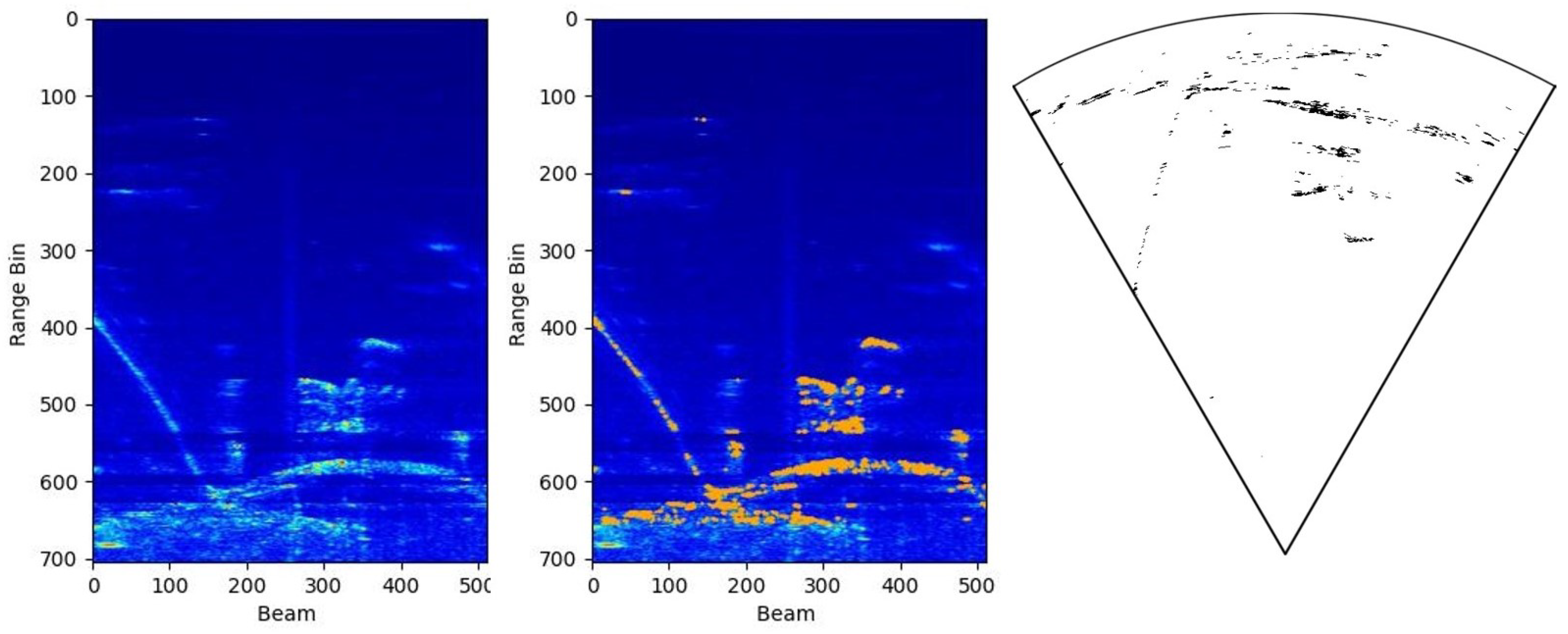 Graph Matching For Underwater Simultaneous Localization And Mapping Using Multibeam Sonar Imaging