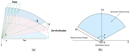 Graph Matching for Underwater Simultaneous Localization and Mapping ...