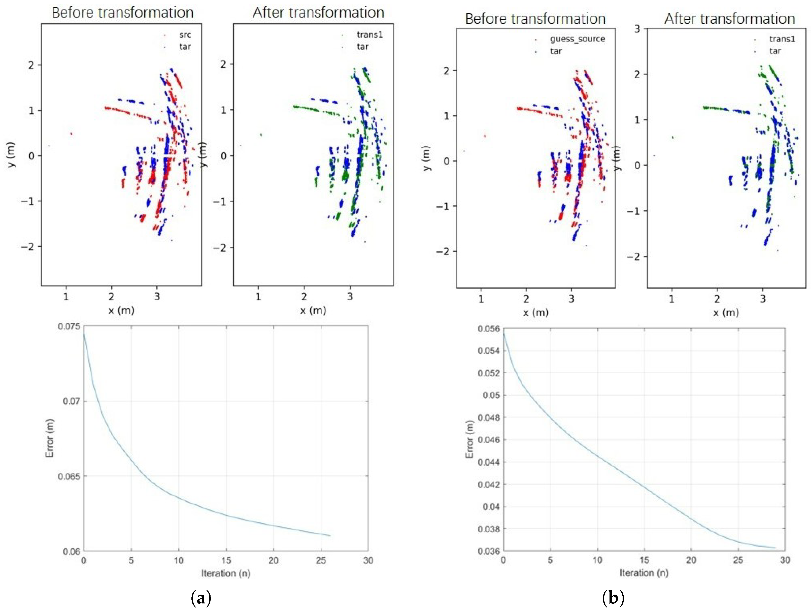 Graph Matching For Underwater Simultaneous Localization And Mapping Using Multibeam Sonar Imaging