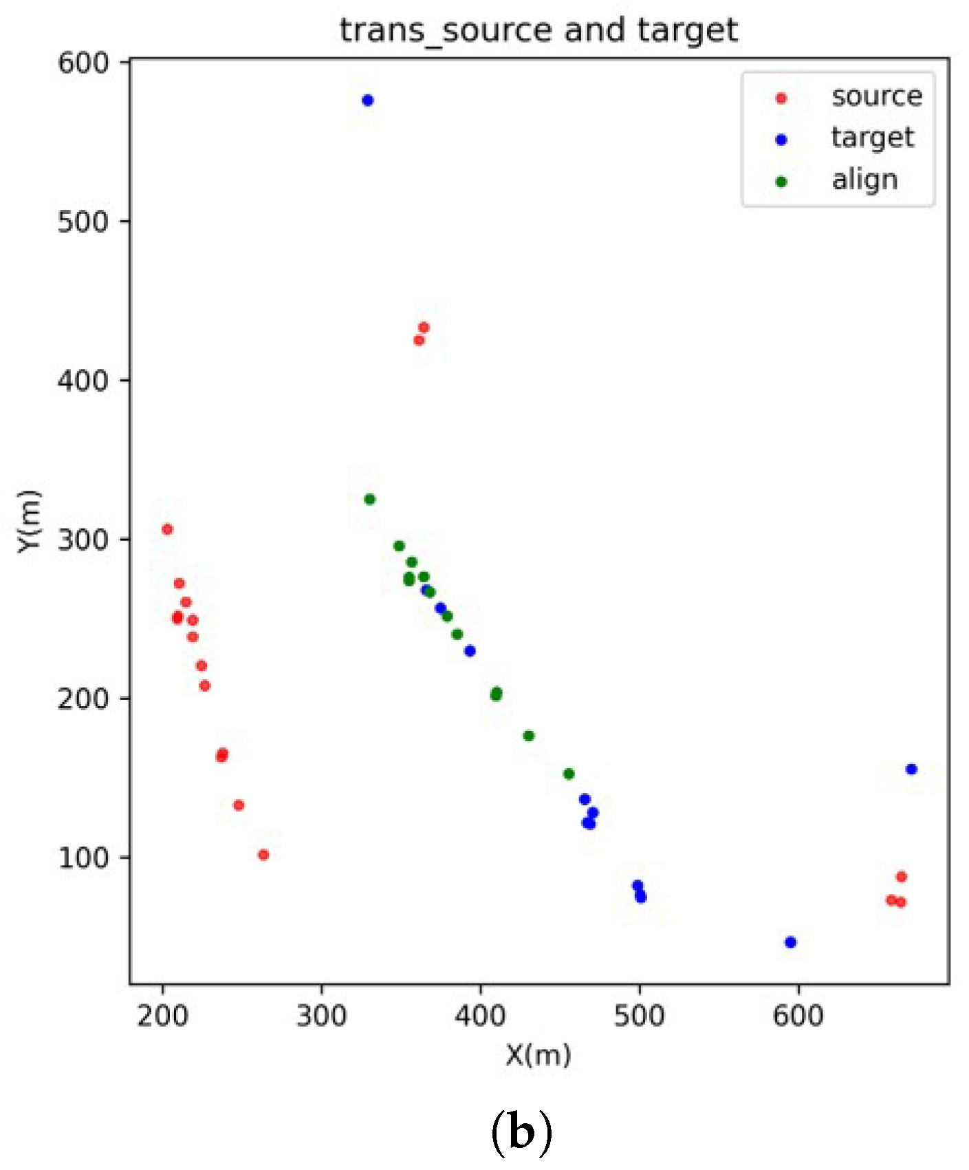 Graph Matching For Underwater Simultaneous Localization And Mapping Using Multibeam Sonar Imaging