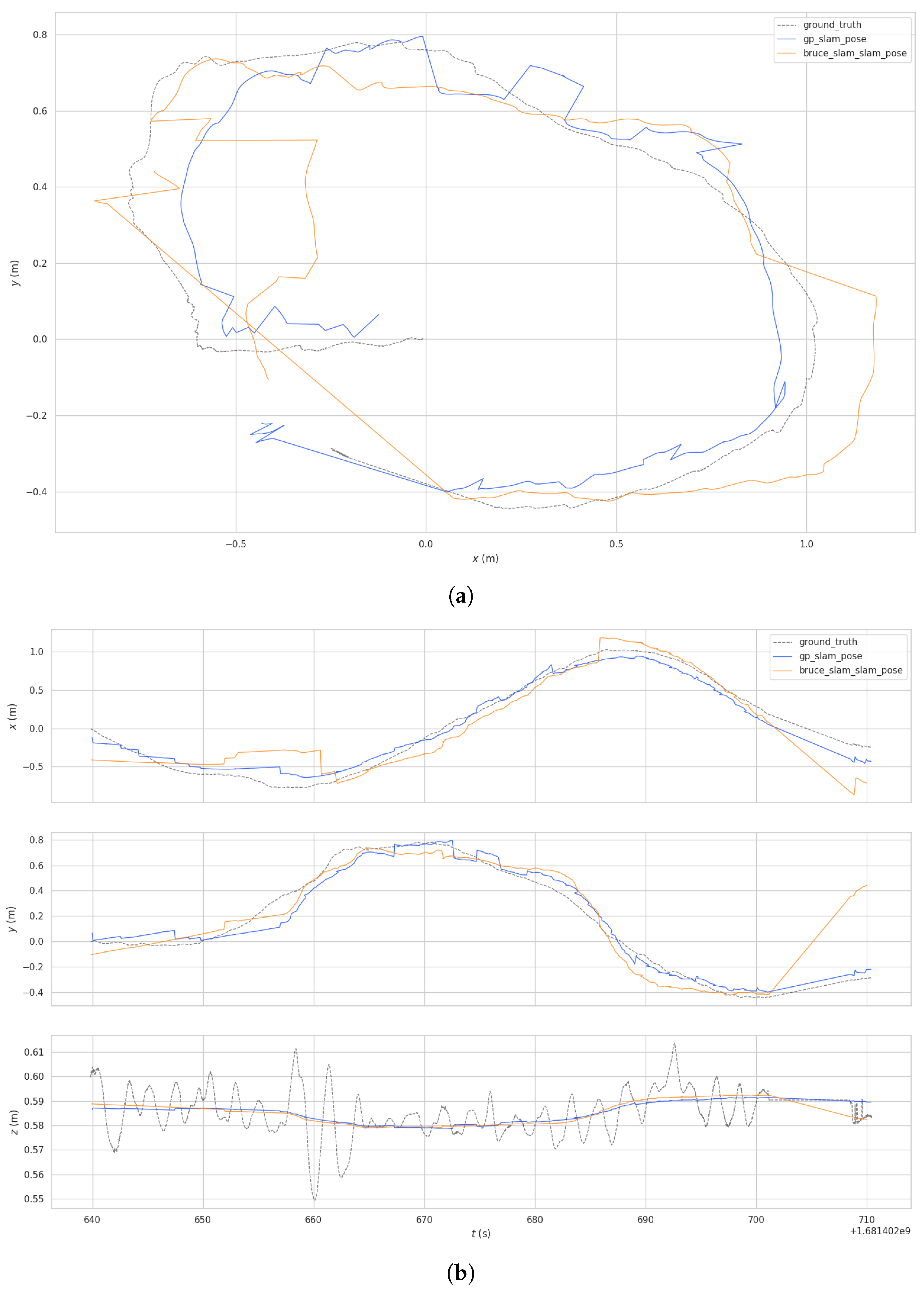 Graph Matching for Underwater Simultaneous Localization and Mapping Using Multibeam Sonar Imaging