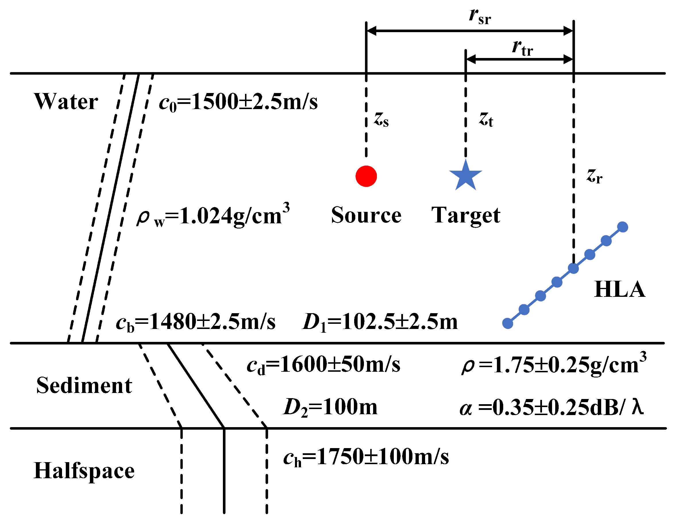 Range-Domain Subspace Detector in the Presence of Direct Blast for Forward Scattering Detection ...