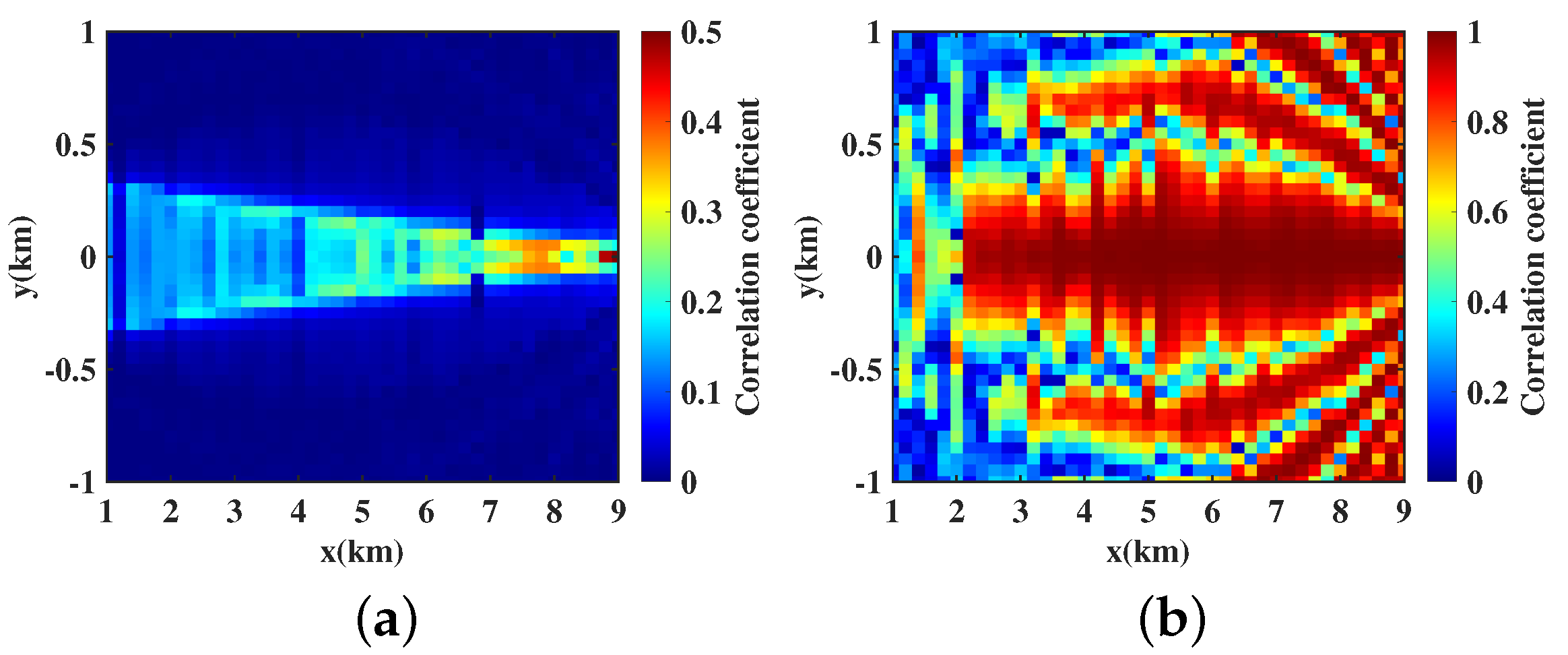 Range-Domain Subspace Detector in the Presence of Direct Blast for Forward Scattering Detection ...