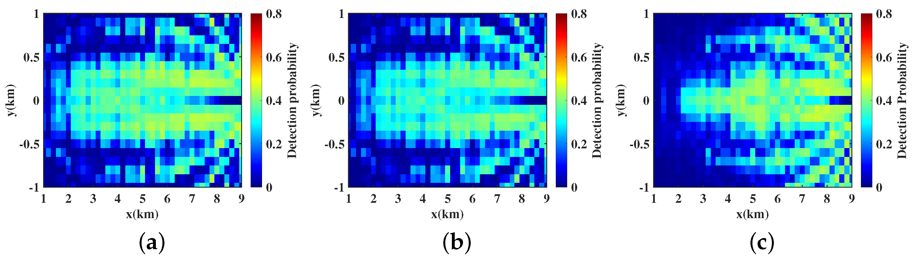 Range-Domain Subspace Detector in the Presence of Direct Blast for Forward Scattering Detection ...