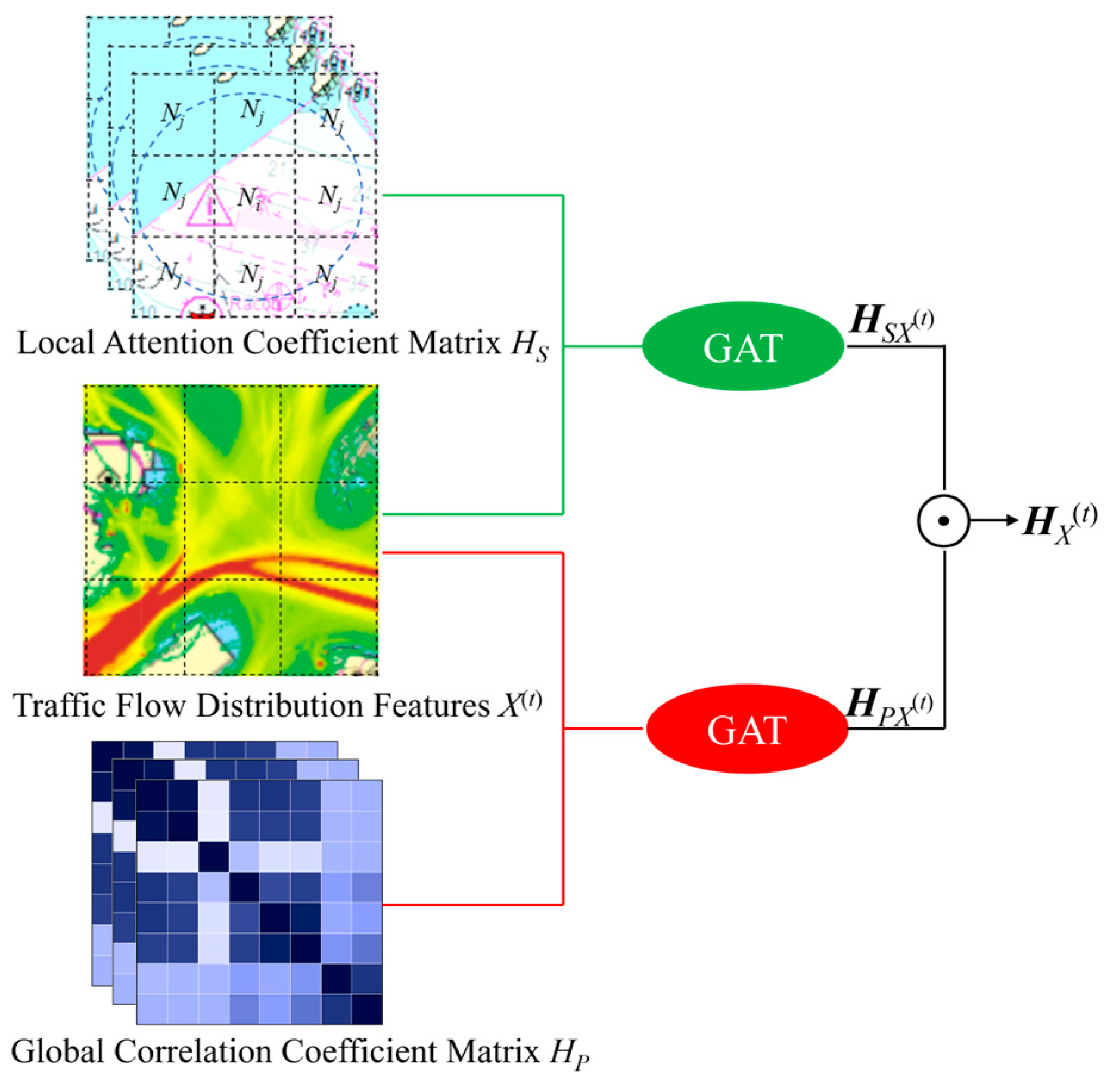 TG-PGAT: An AIS Data-Driven Dynamic Spatiotemporal Prediction Model for ...
