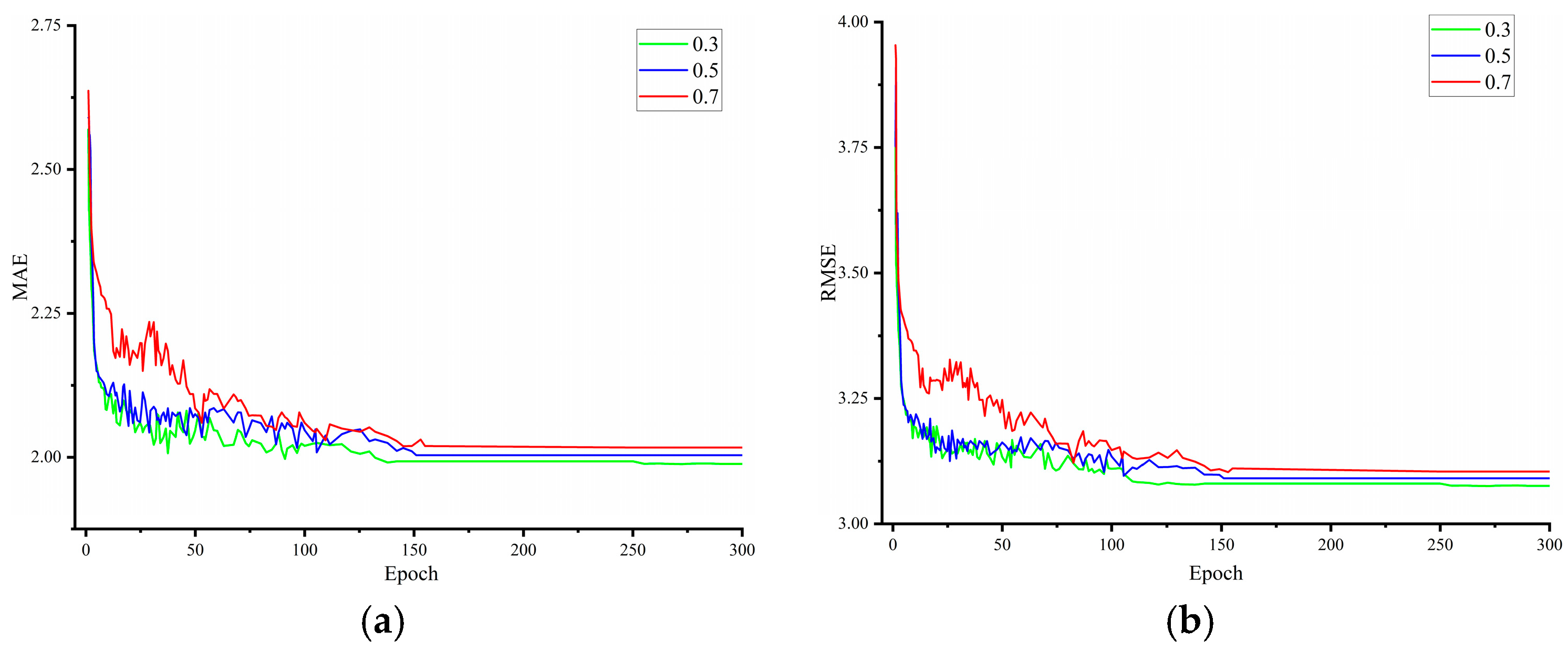 TG-PGAT: An AIS Data-Driven Dynamic Spatiotemporal Prediction Model for Ship Traffic Flow in the ...