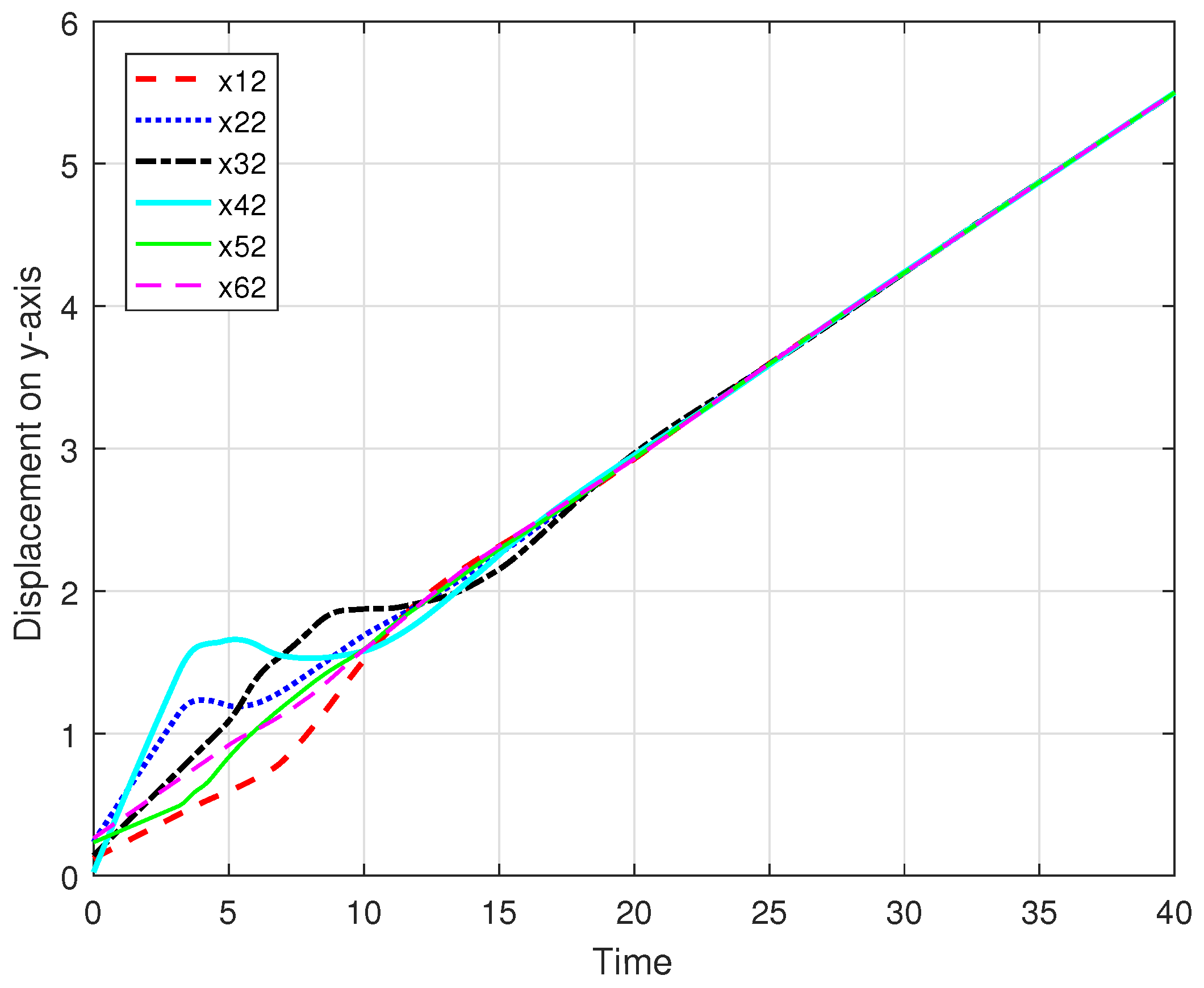 Adaptive Event Triggered Consensus Control Of Nonlinear Multi Agent Systems Via Output Feedback