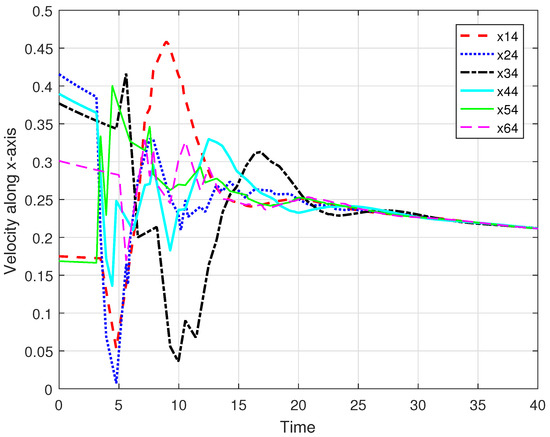 Adaptive Event Triggered Consensus Control Of Nonlinear Multi Agent Systems Via Output Feedback