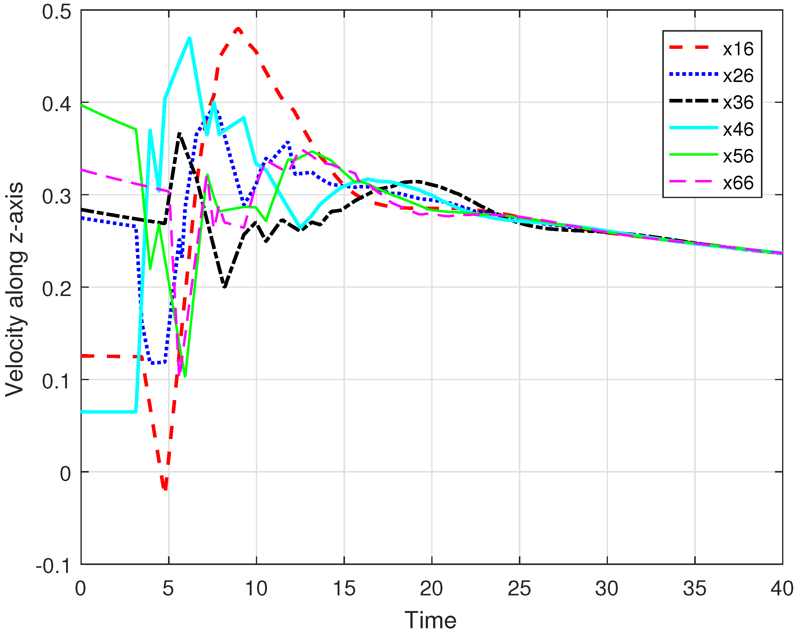Adaptive Event Triggered Consensus Control Of Nonlinear Multi Agent Systems Via Output Feedback
