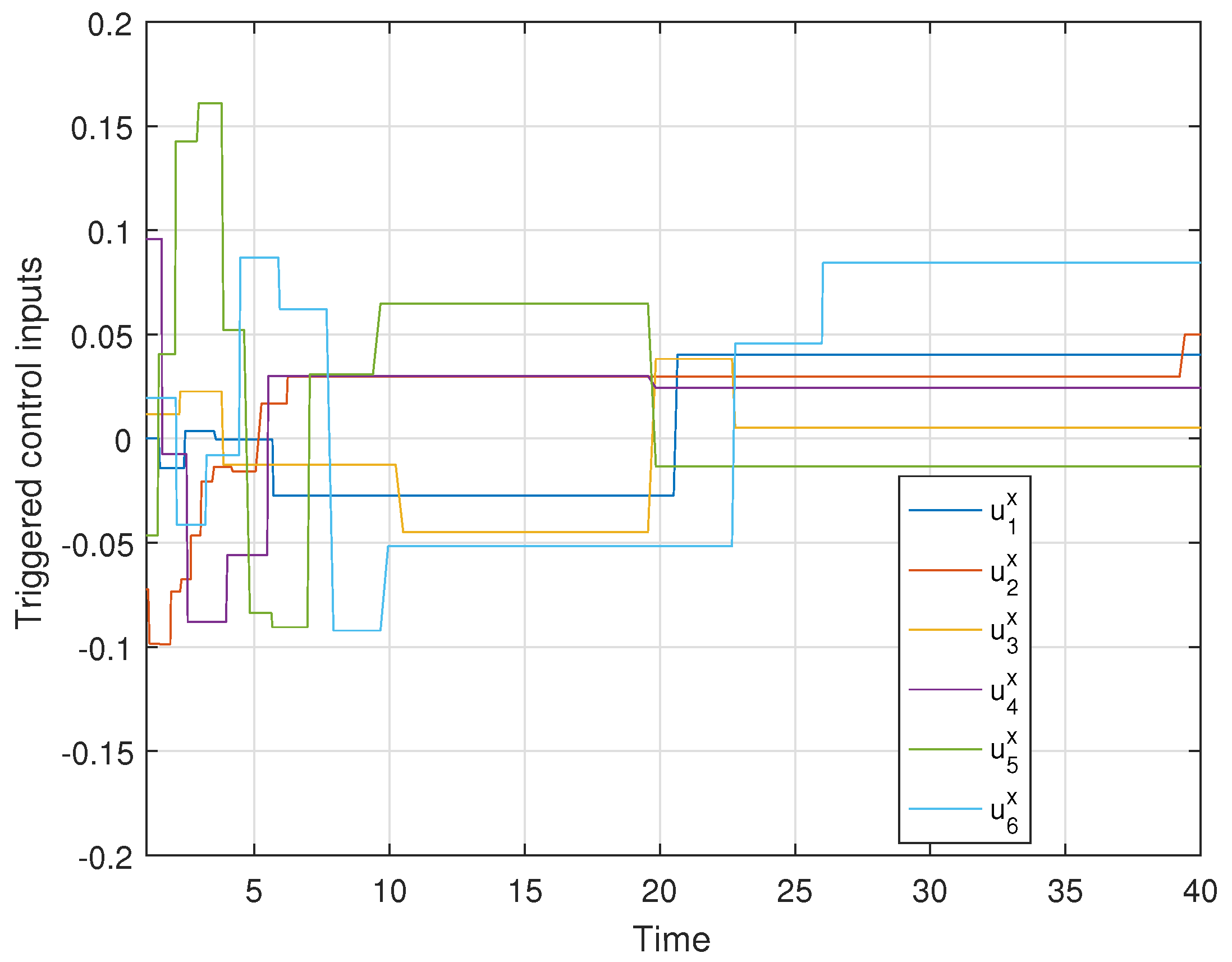 Adaptive Event-Triggered Consensus Control of Nonlinear Multi-Agent Systems via Output Feedback ...