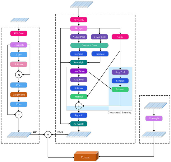 YOLO-GE: An Attention Fusion Enhanced Underwater Object Detection Algorithm