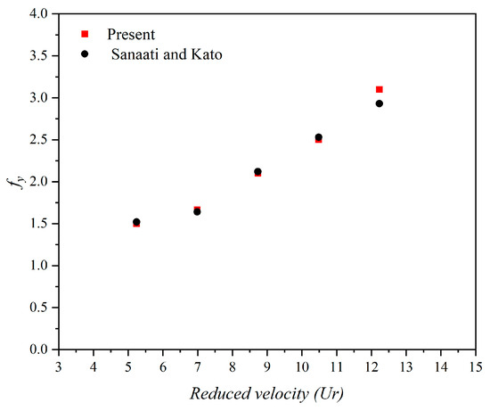 Numerical Study of Vortex-Induced Vibration Characteristics of a Long ...