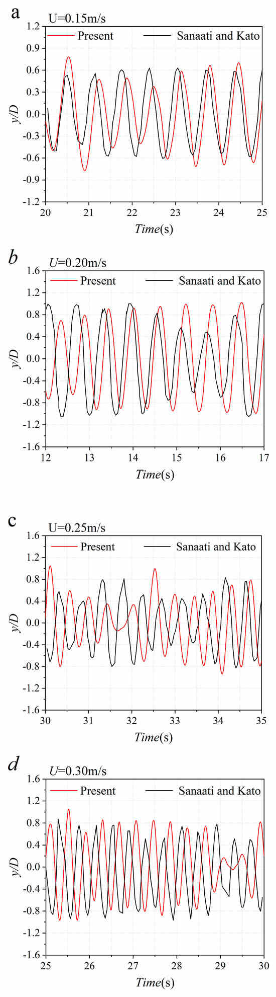 Numerical Study of Vortex-Induced Vibration Characteristics of a Long ...