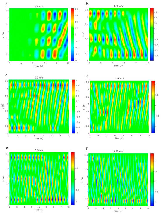Numerical Study of Vortex-Induced Vibration Characteristics of a Long ...