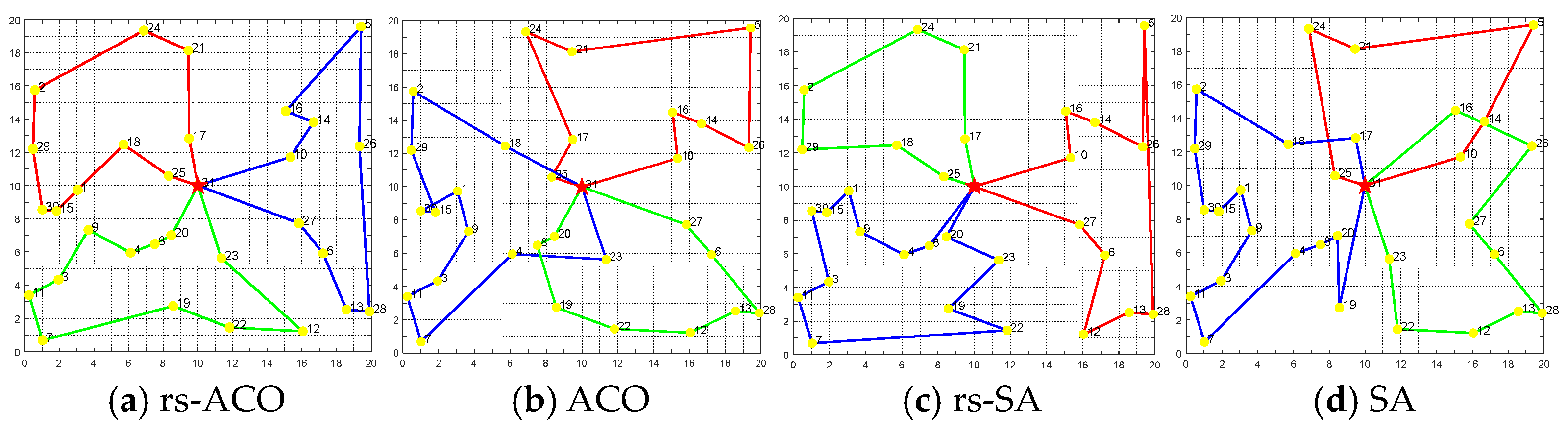 A Balanced Mission Planning for Multiple Unmanned Underwater Vehicles ...