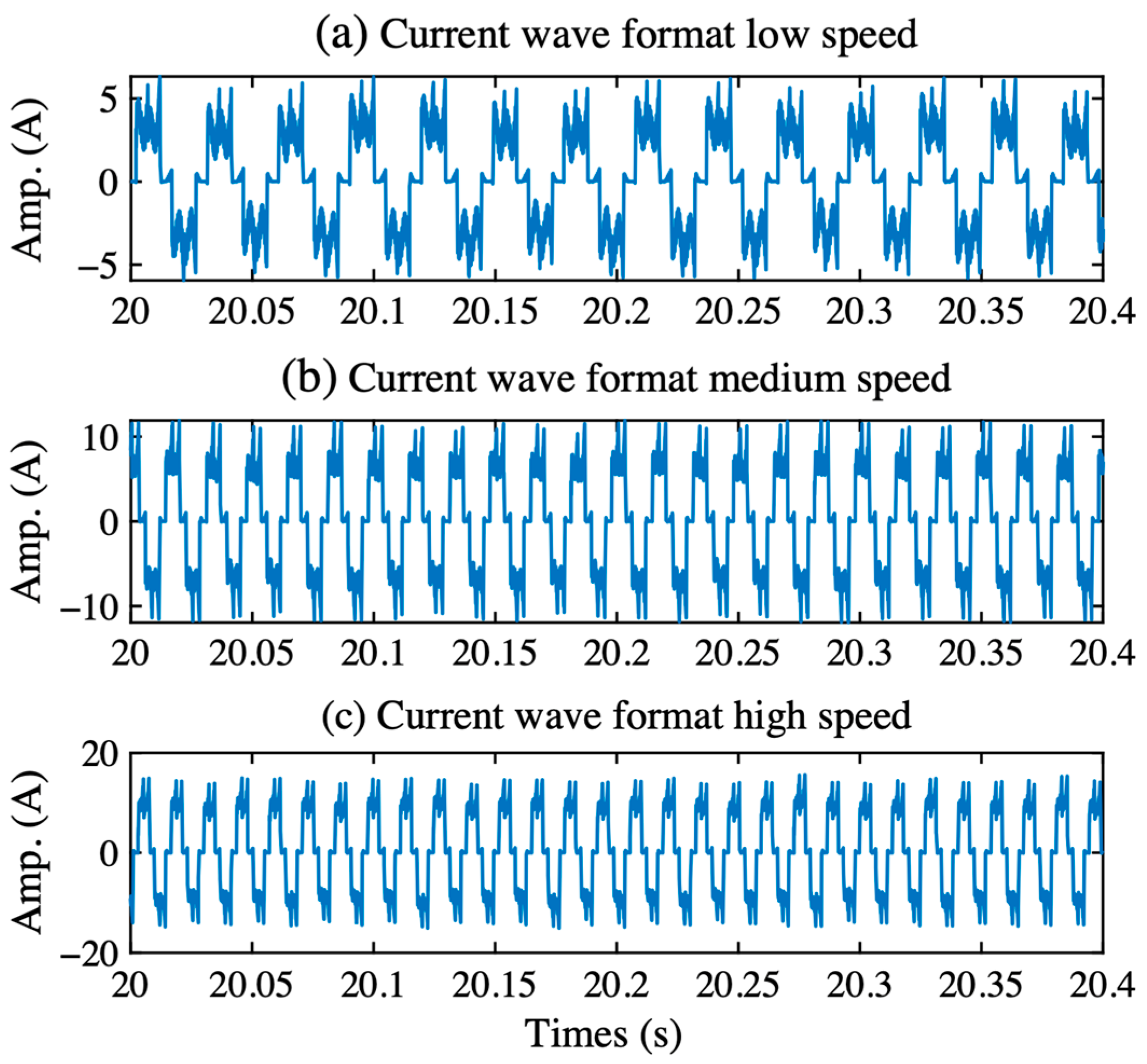 Fault Diagnosis Method for Marine Electric Propulsion Systems Based on ...