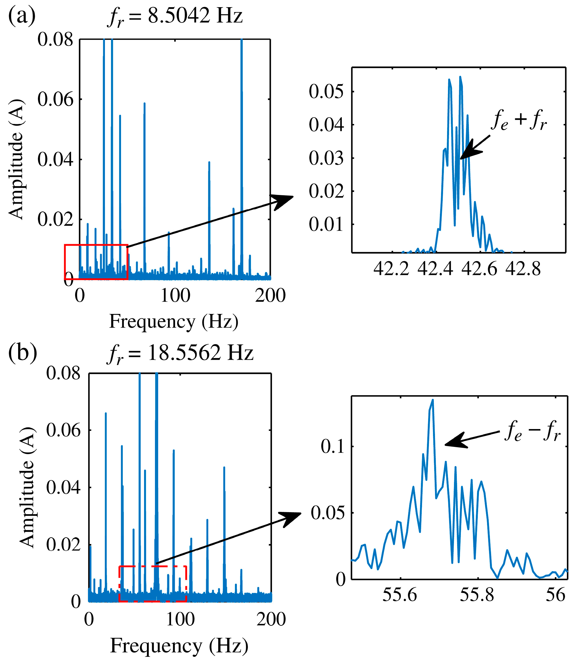 Fault Diagnosis Method for Marine Electric Propulsion Systems Based on ...