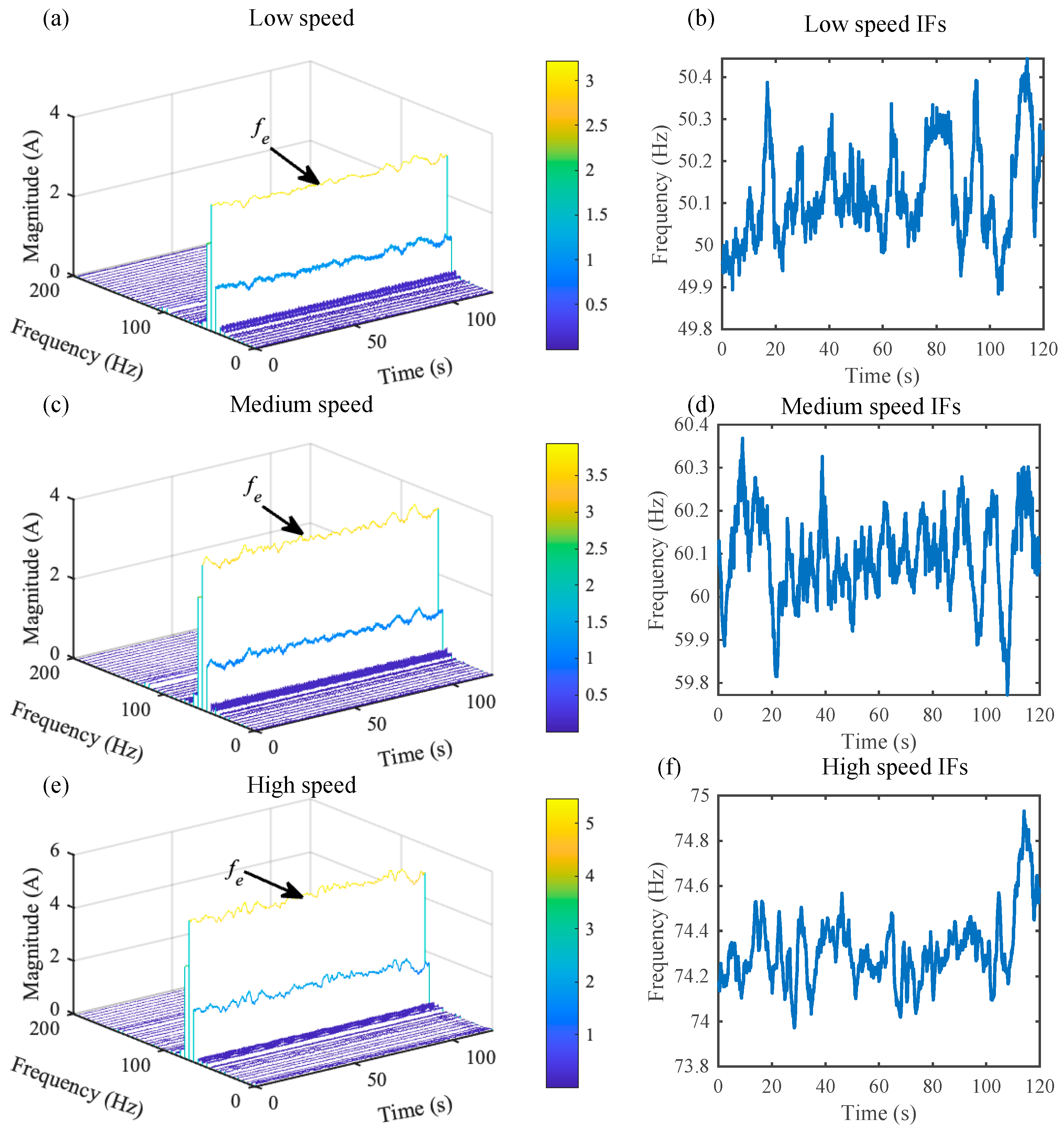 Fault Diagnosis Method for Marine Electric Propulsion Systems Based on ...