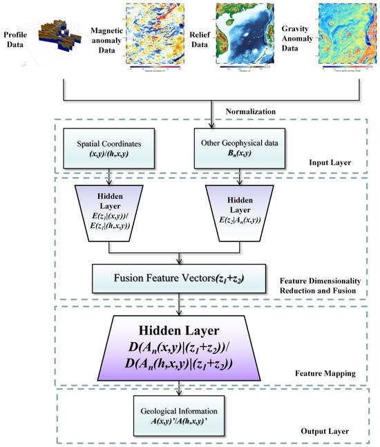 Integrating Multimodal Deep Learning with Multipoint Statistics for 3D ...