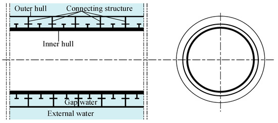 Effects of Connecting Structures in Double-Hulled Water-Filled ...