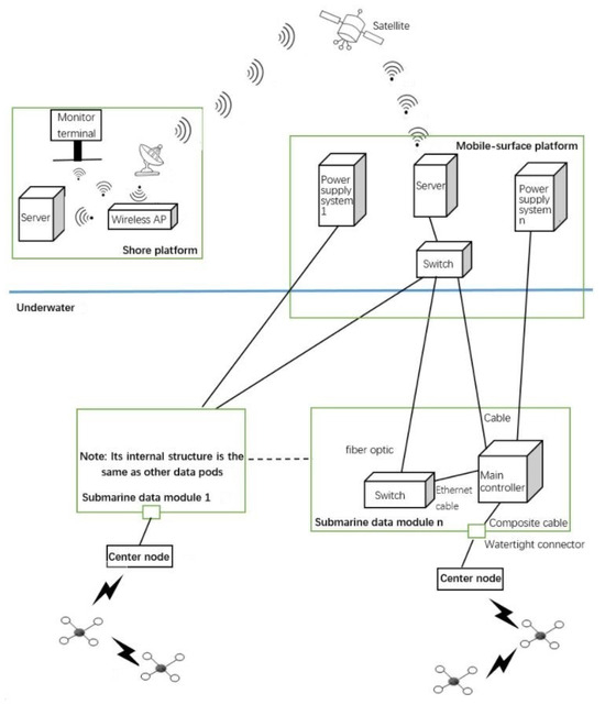 Research on Underwater Sensor Network Adaptive Clustering Algorithm for Marine Environment ...