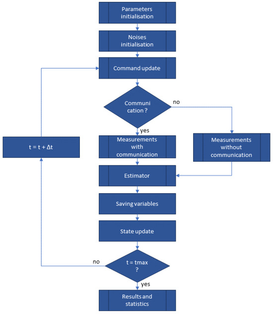 A Low-Cost Communication-Based Autonomous Underwater Vehicle ...