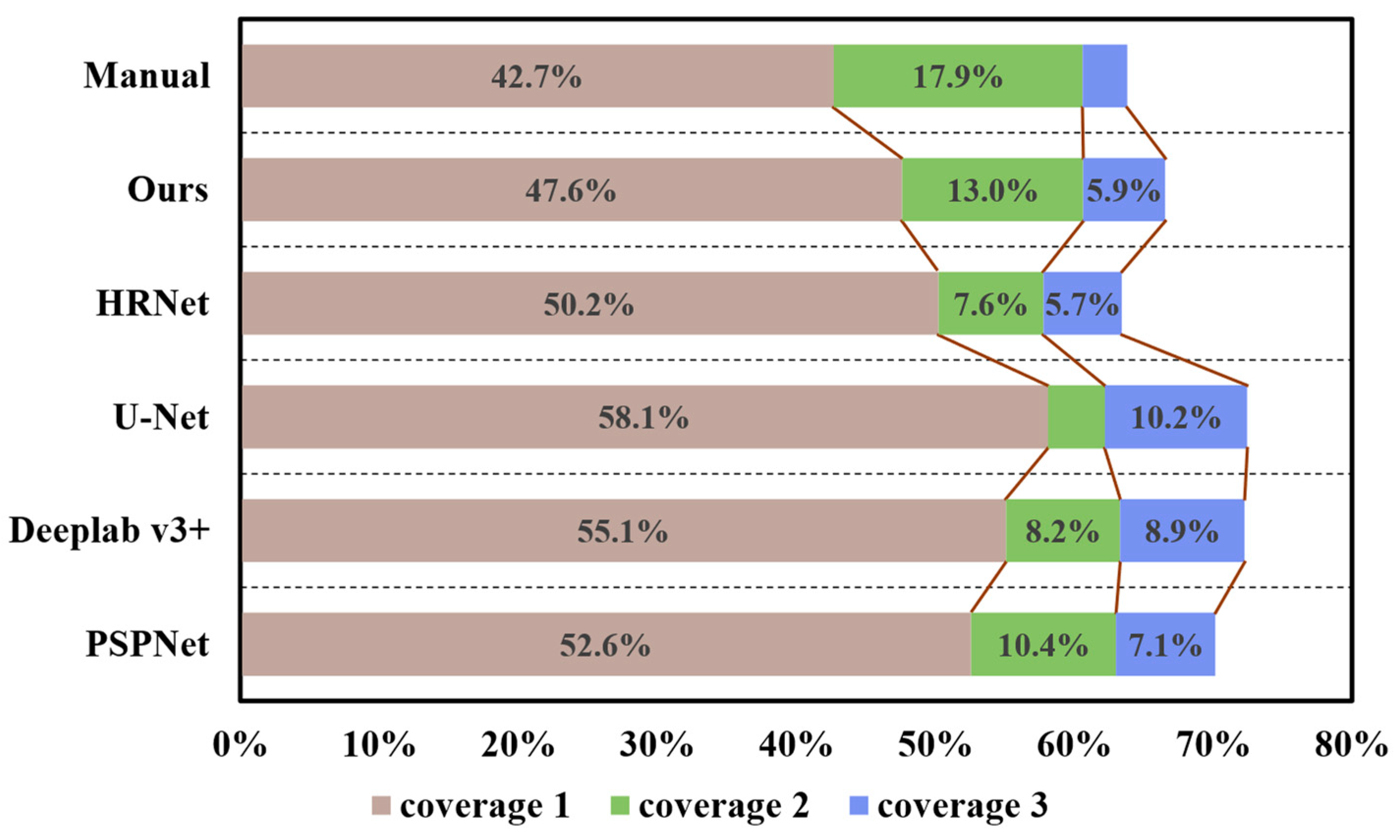 Deep Learning-Based Automatic Estimation of Live Coral Cover from ...