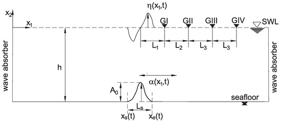 Waves Generated by the Horizontal Motions of a Bottom Disturbance