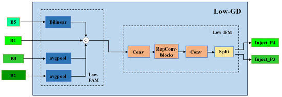 Underwater Object Detection Algorithm Based on an Improved YOLOv8