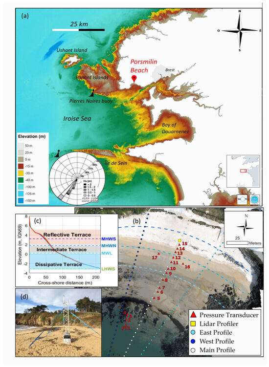 On the Influence of Beach Slope on Wave Non-Linearities on a Macrotidal ...