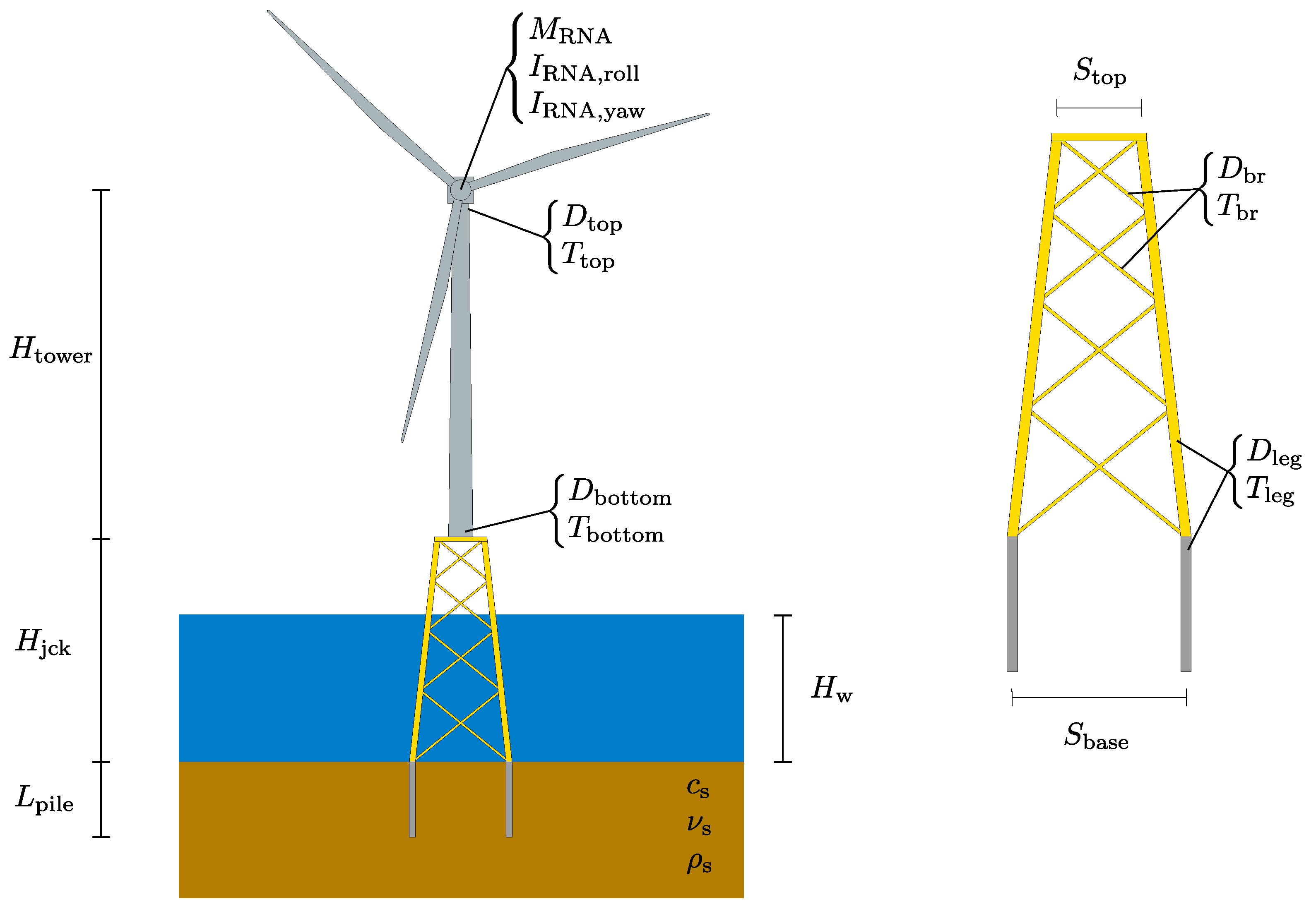 Global Sensitivity Analysis of the Fundamental Frequency of Jacket ...