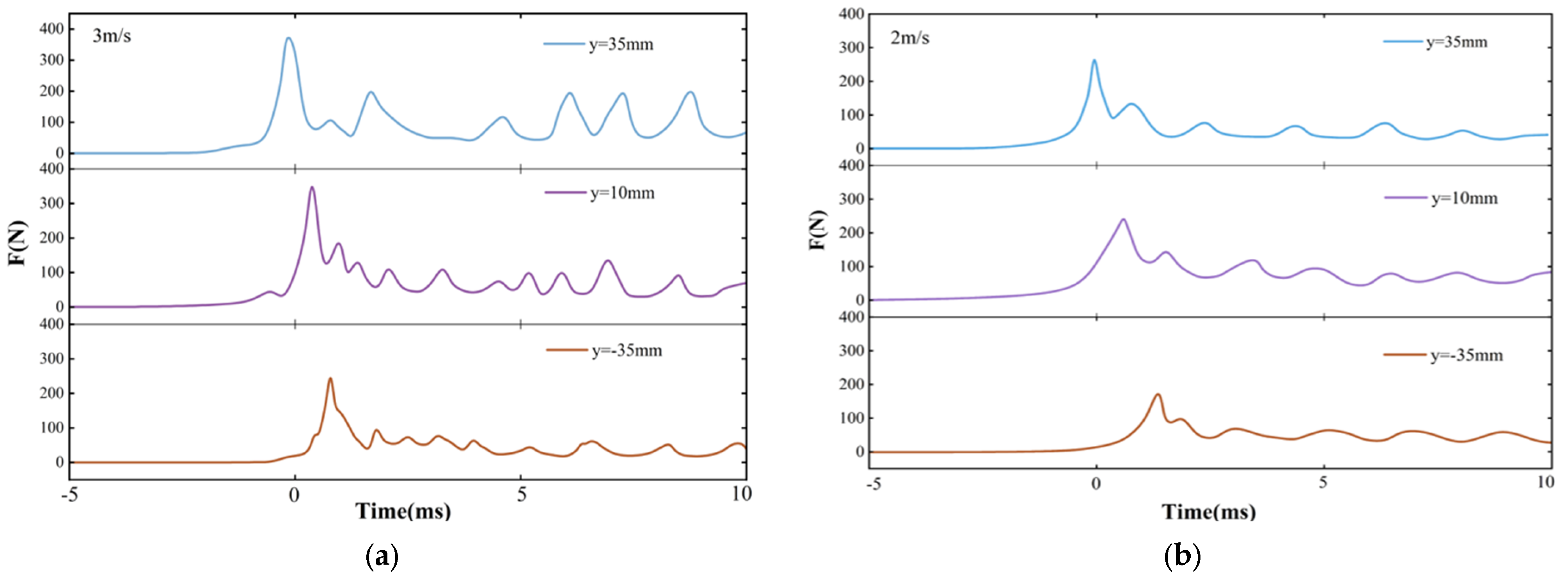 Numerical Study of Air Cushion Effect in Notched Disk Water Entry Process Using Structured ...