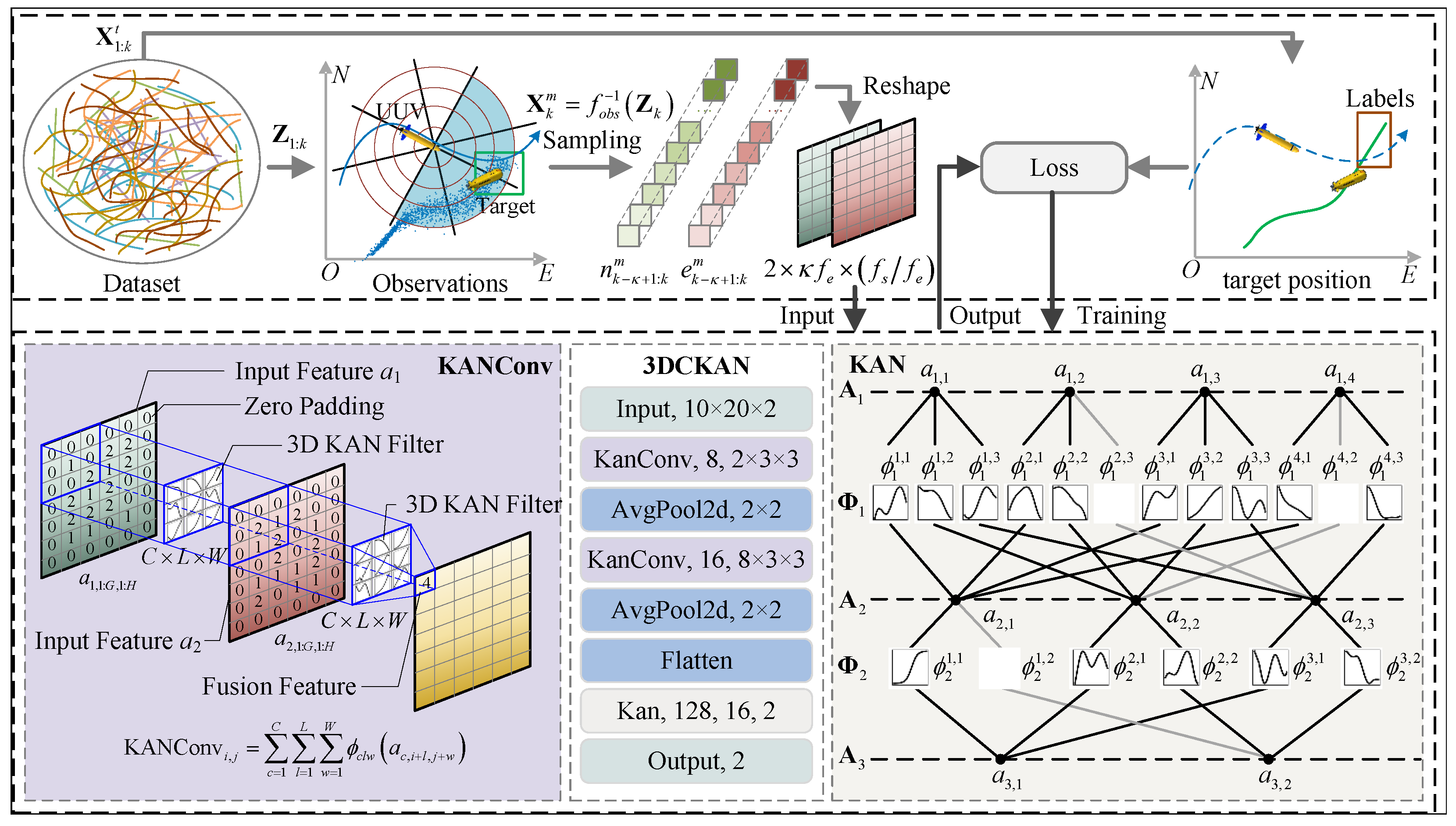Three-Dimensional CKANs: UUV Noncooperative Target State Estimation ...