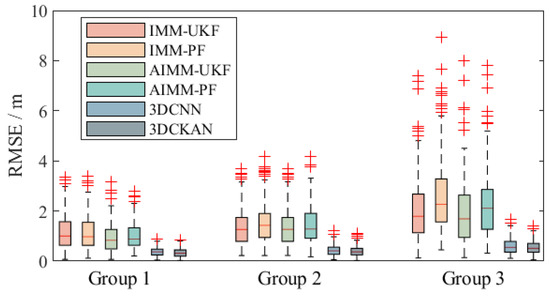 Three-Dimensional CKANs: UUV Noncooperative Target State Estimation ...