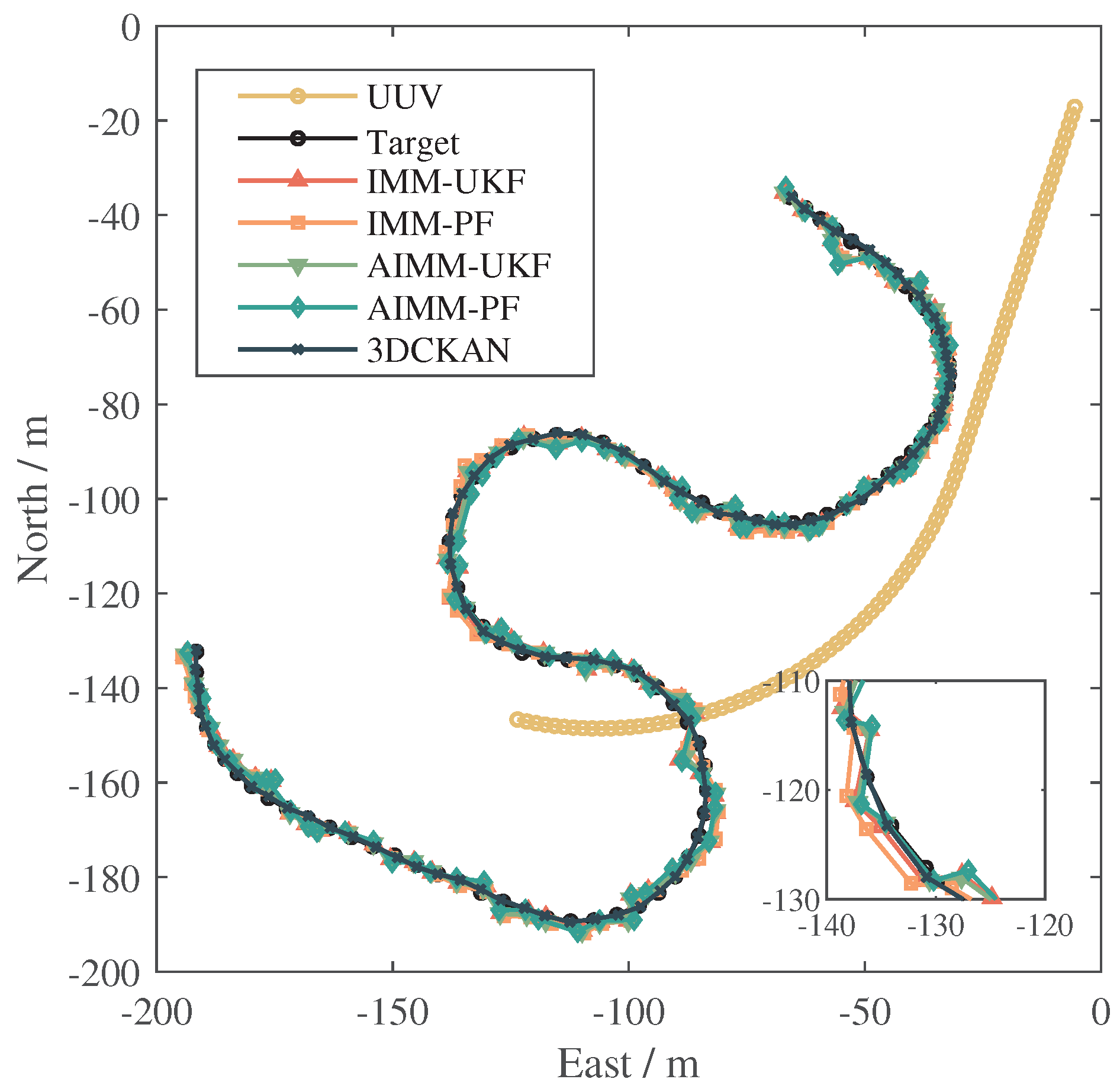 Three Dimensional Ckans Uuv Noncooperative Target State Estimation