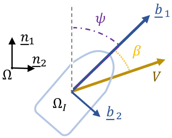 Time Domain Design of a Marine Target Tracking System Accounting for ...