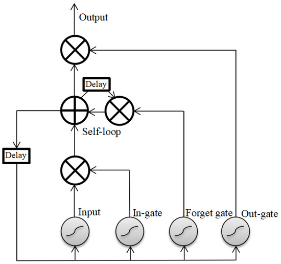 Research on Underwater Acoustic Target Recognition Based on a 3D Fusion ...