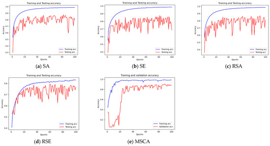 Research on Underwater Acoustic Target Recognition Based on a 3D Fusion Feature Joint Neural Network