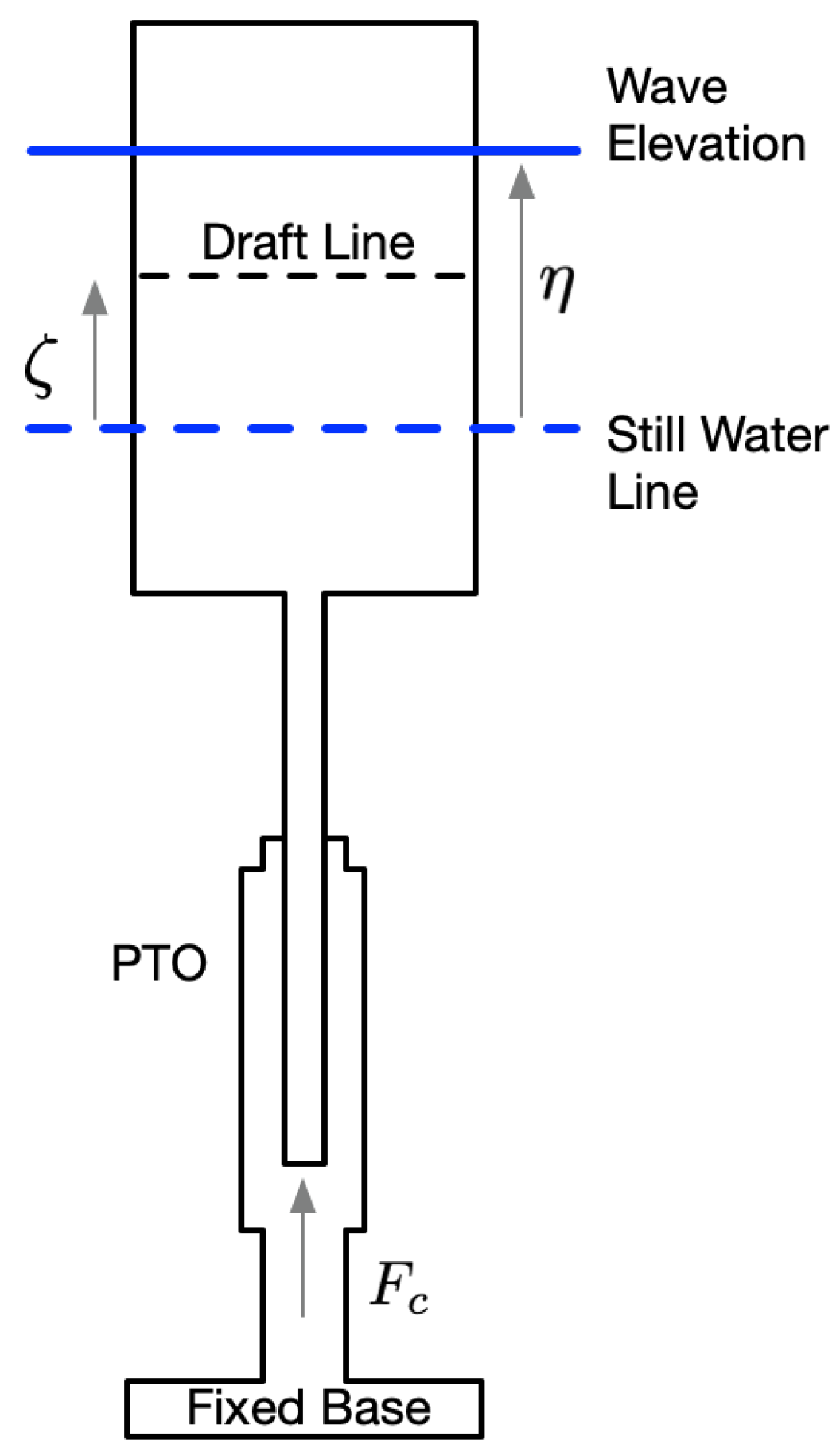 Optimal Control of Nonlinear, Nonautonomous, Energy Harvesting Systems ...