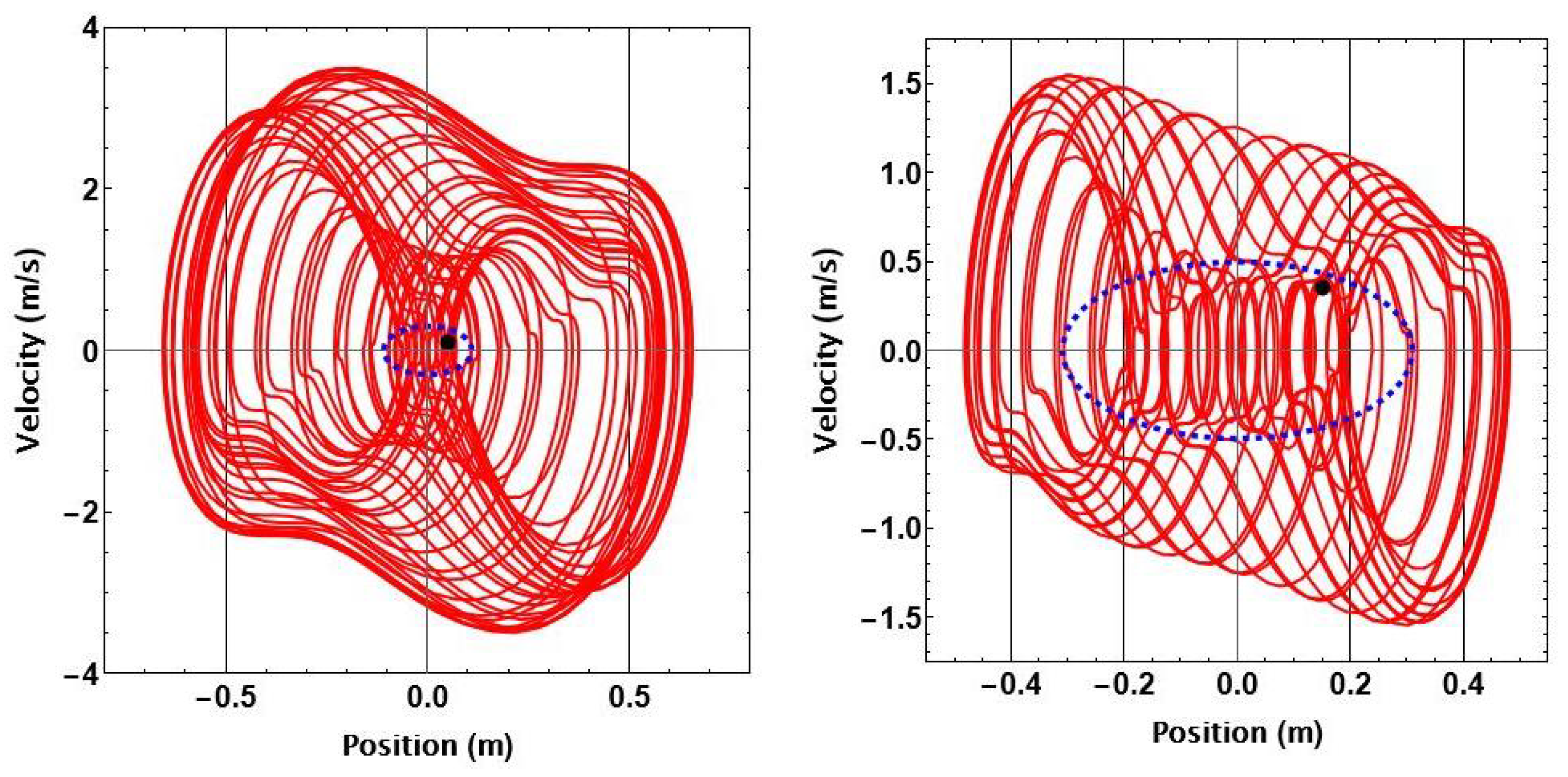 Optimal Control of Nonlinear, Nonautonomous, Energy Harvesting Systems ...