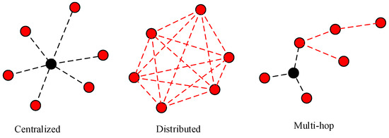 Underwater Network Time Synchronization Method Based on Probabilistic ...