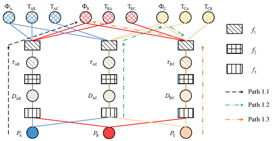 Underwater Network Time Synchronization Method Based on Probabilistic ...