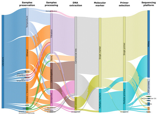Advancements in DNA Metabarcoding Protocols for Monitoring Zooplankton ...