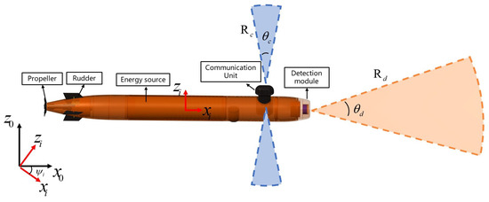 Model-Driven Cooperative Path Planning for Dynamic Target Searching of ...