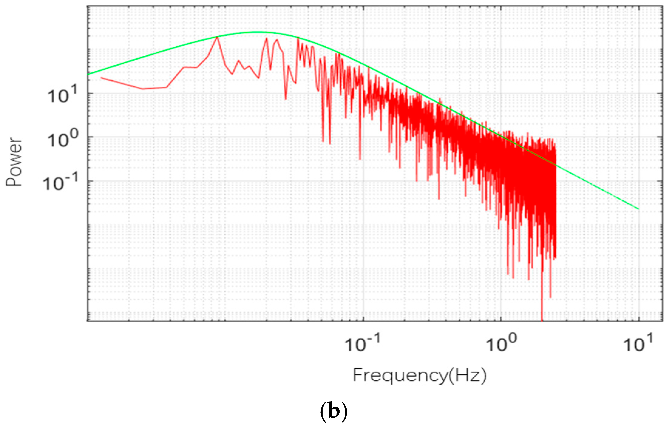 Study on the Influence of Wind Load on the Safety of Magnetic ...